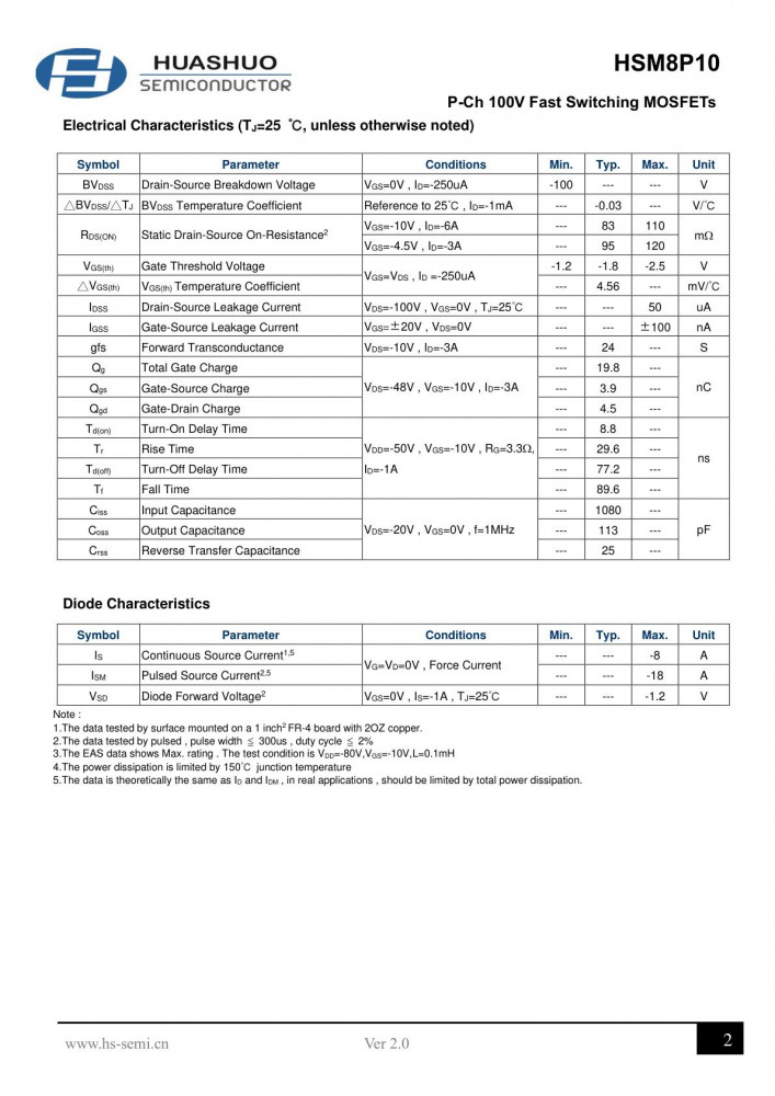 HSM8P10 datasheet page 2