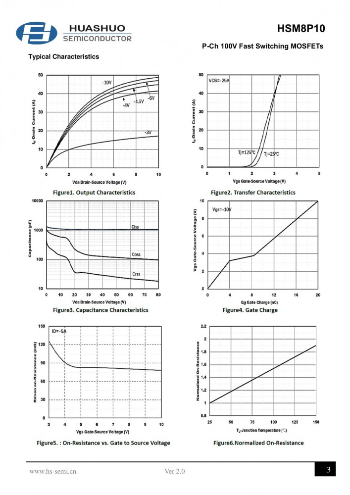 HSM8P10 datasheet page 3