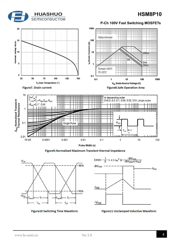 HSM8P10 datasheet page 4