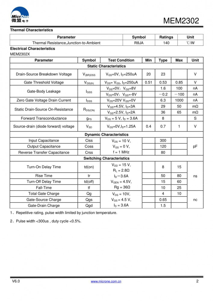 MEM2302XG datasheet page 2