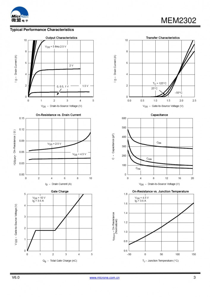 MEM2302XG datasheet page 3