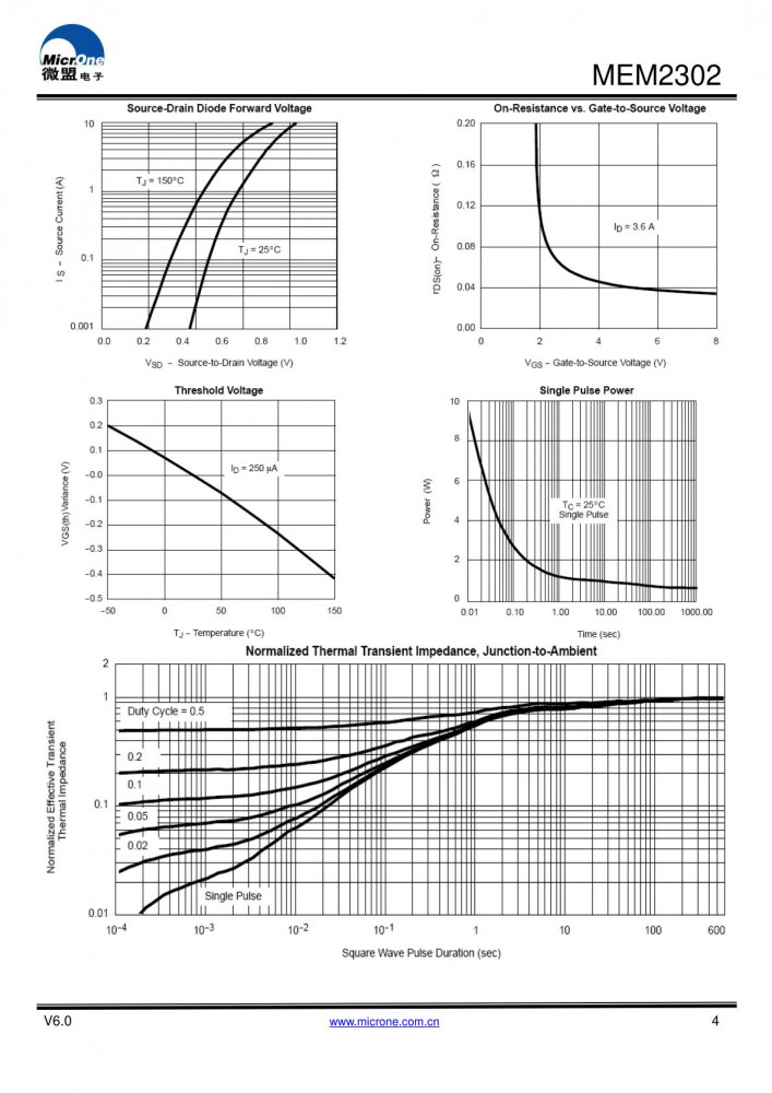 MEM2302XG datasheet page 4