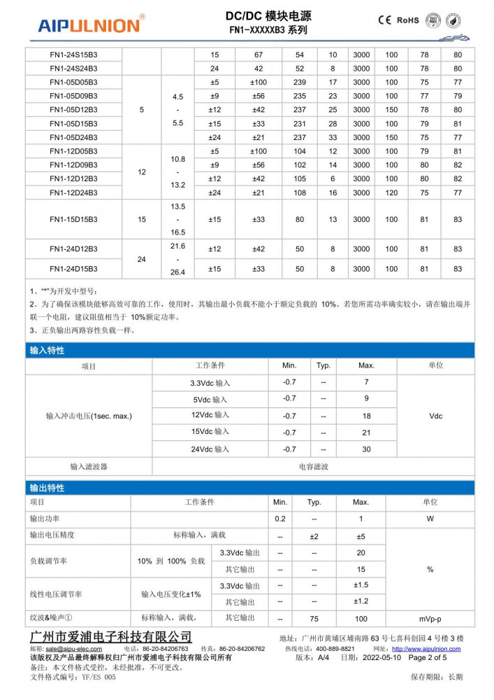 FN1 series datasheet page 2