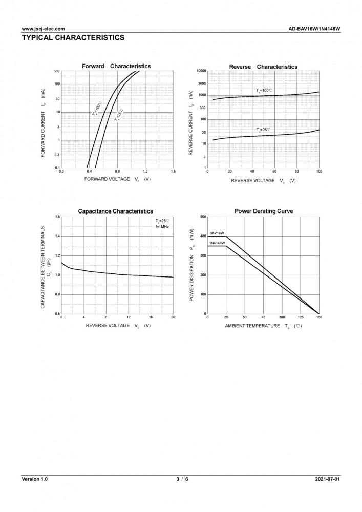 AD-1N4148W datasheet page 3