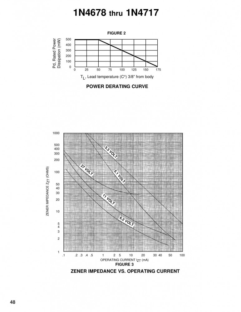 1N4689 datasheet page 2