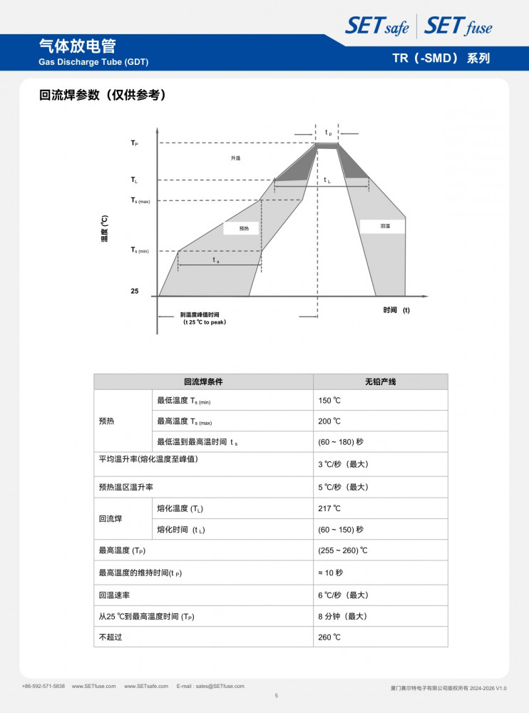 TR091H-SMD datasheet page 5