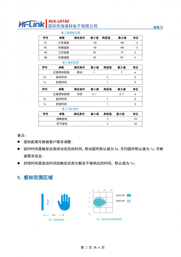 HLK-LD102 datasheet page 4