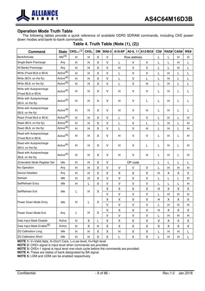 AS4C64M16D3B datasheet page 8