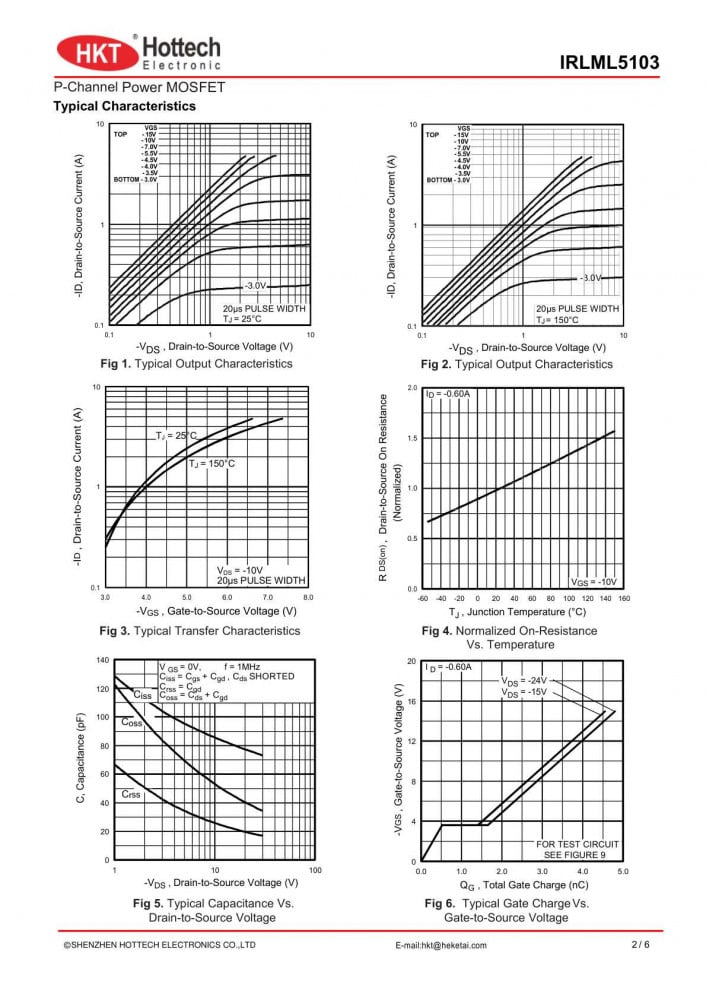 IRLML5103 datasheet page 2