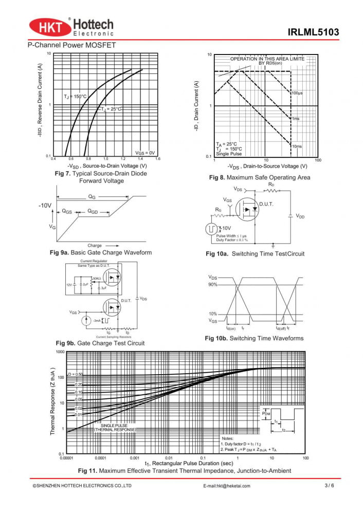 IRLML5103 datasheet page 3