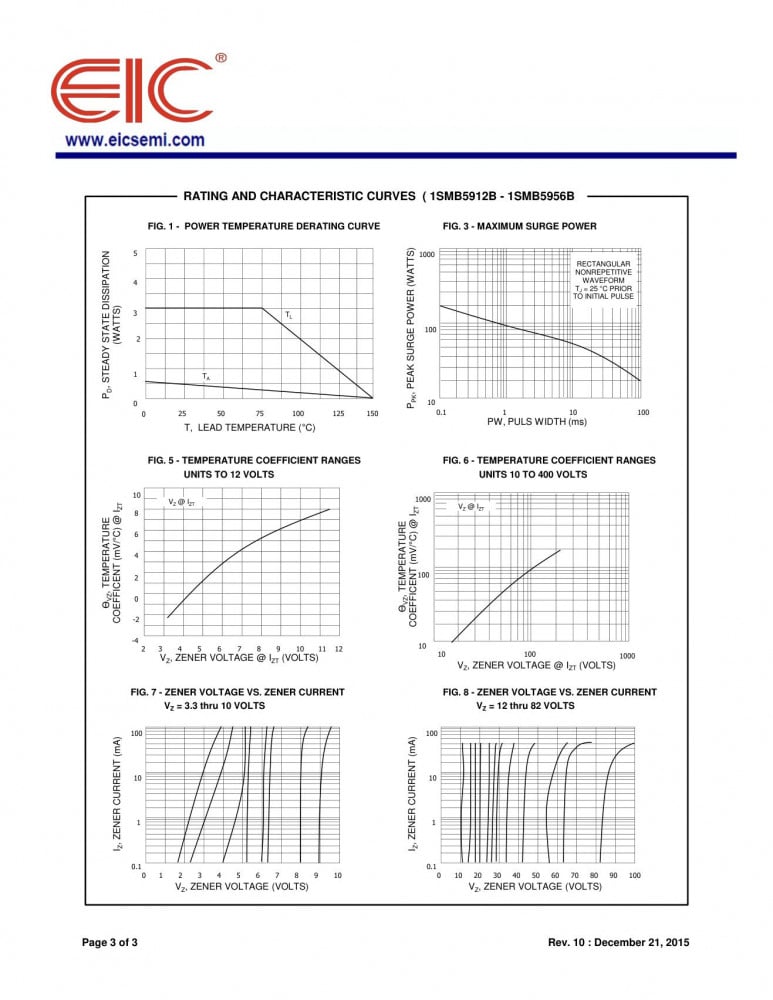 EIC 1SMB5919B datasheet page 3