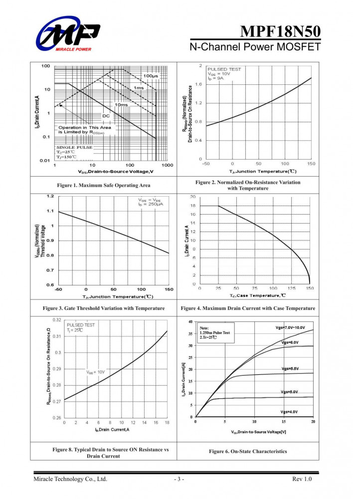 MPF18N50 datasheet page 3