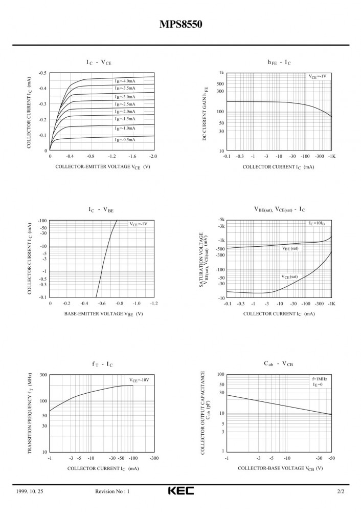 MPS8550-D-AT/PC datasheet page 2