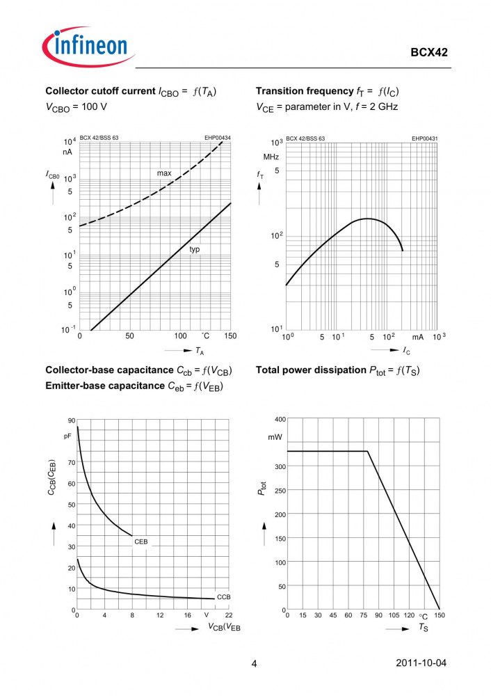 BCX 42 datasheet page 4