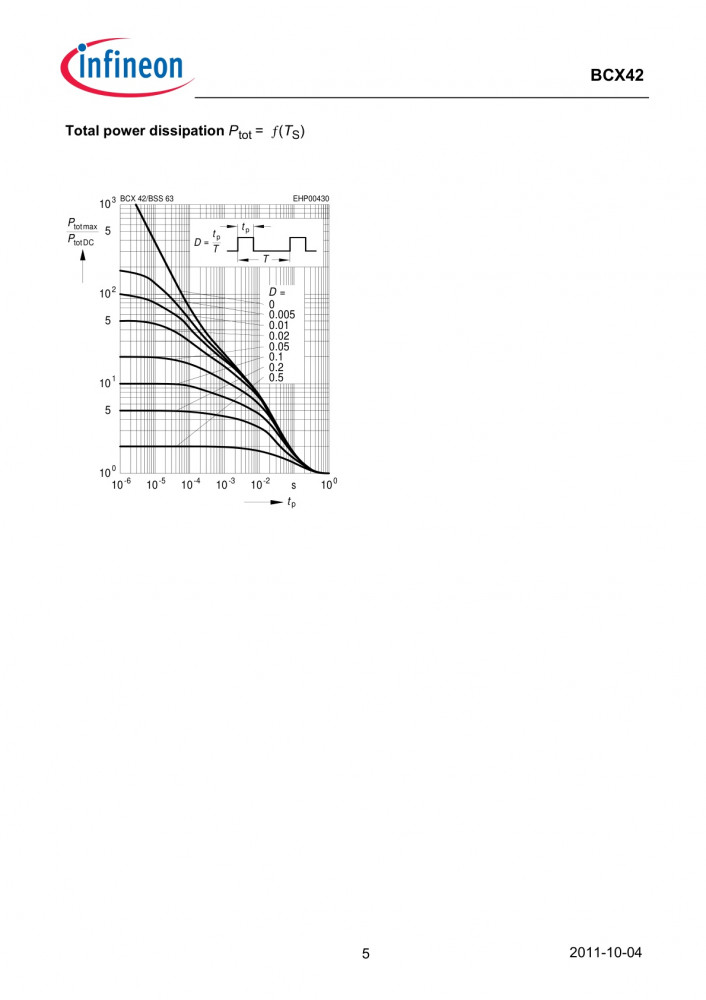 BCX 42 datasheet page 5