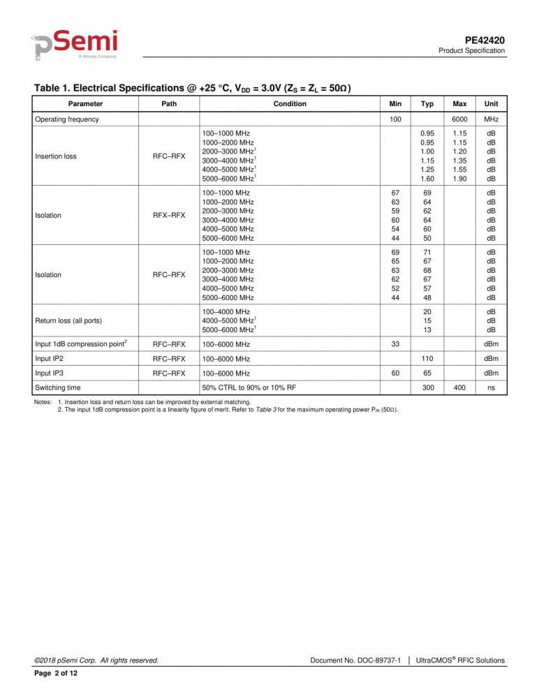 PE42420E-Z datasheet page 2