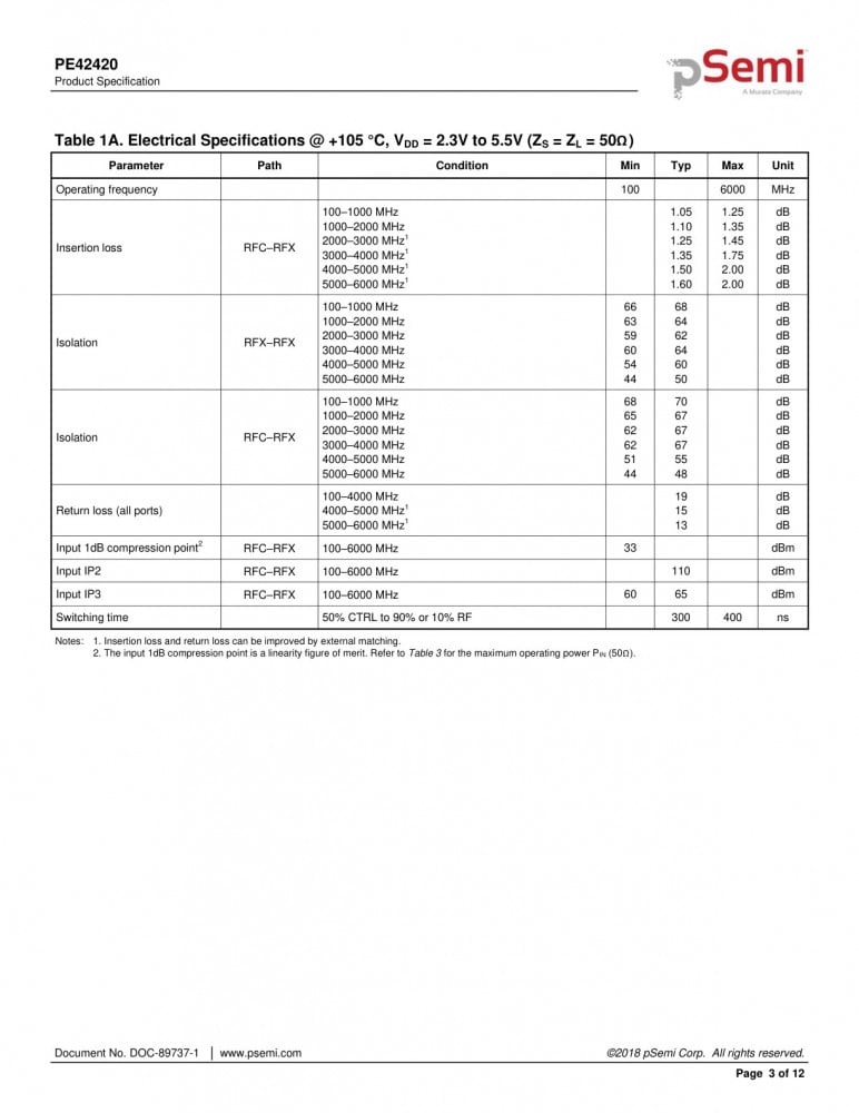 PE42420E-Z datasheet page 3