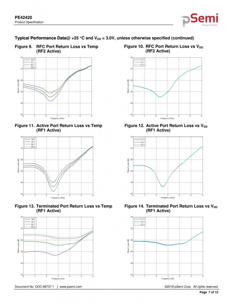PE42420E-Z datasheet page 7