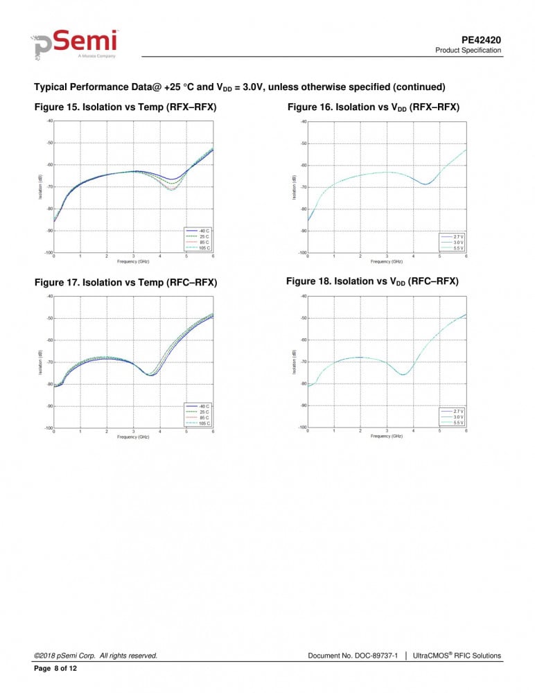 PE42420E-Z datasheet page 8