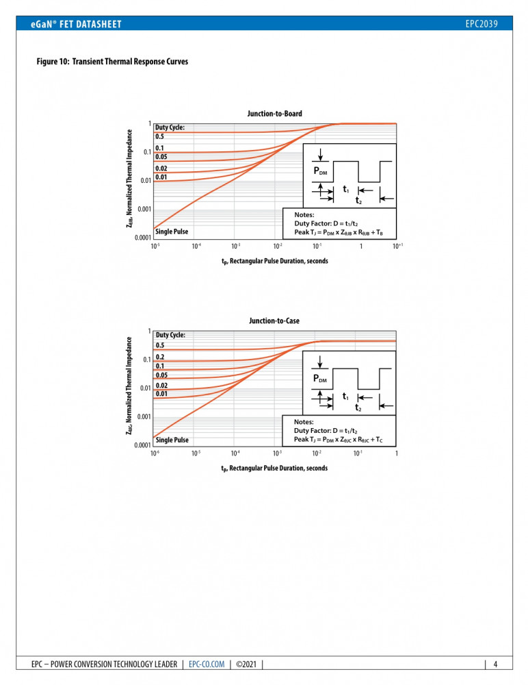 EPC2039 datasheet page 4