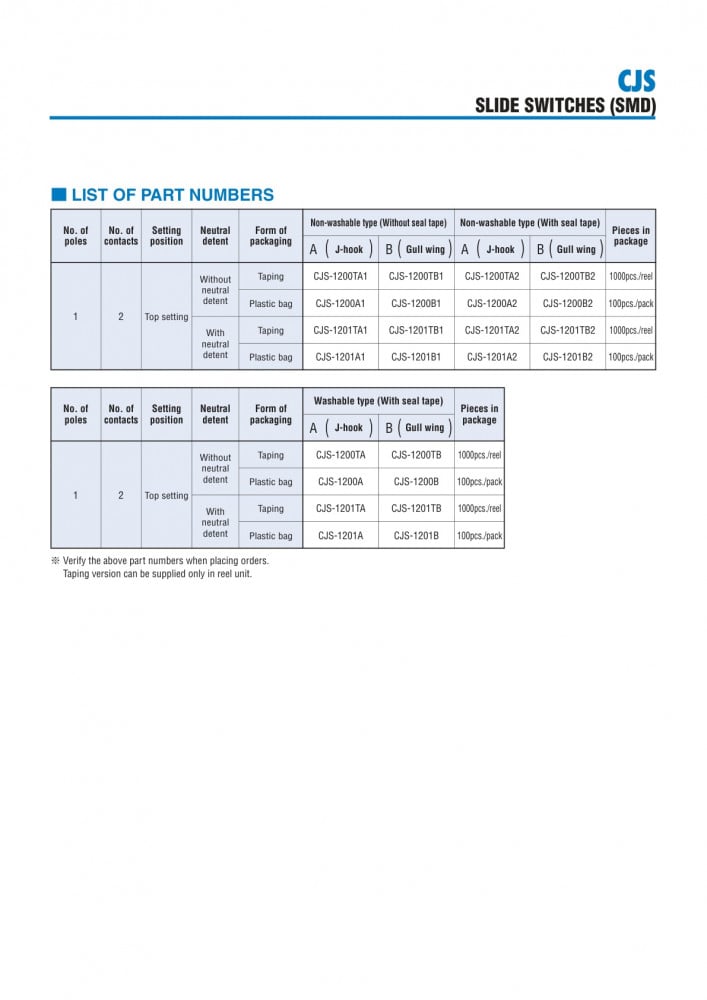 Nidec CJS-1201TB datasheet page 2