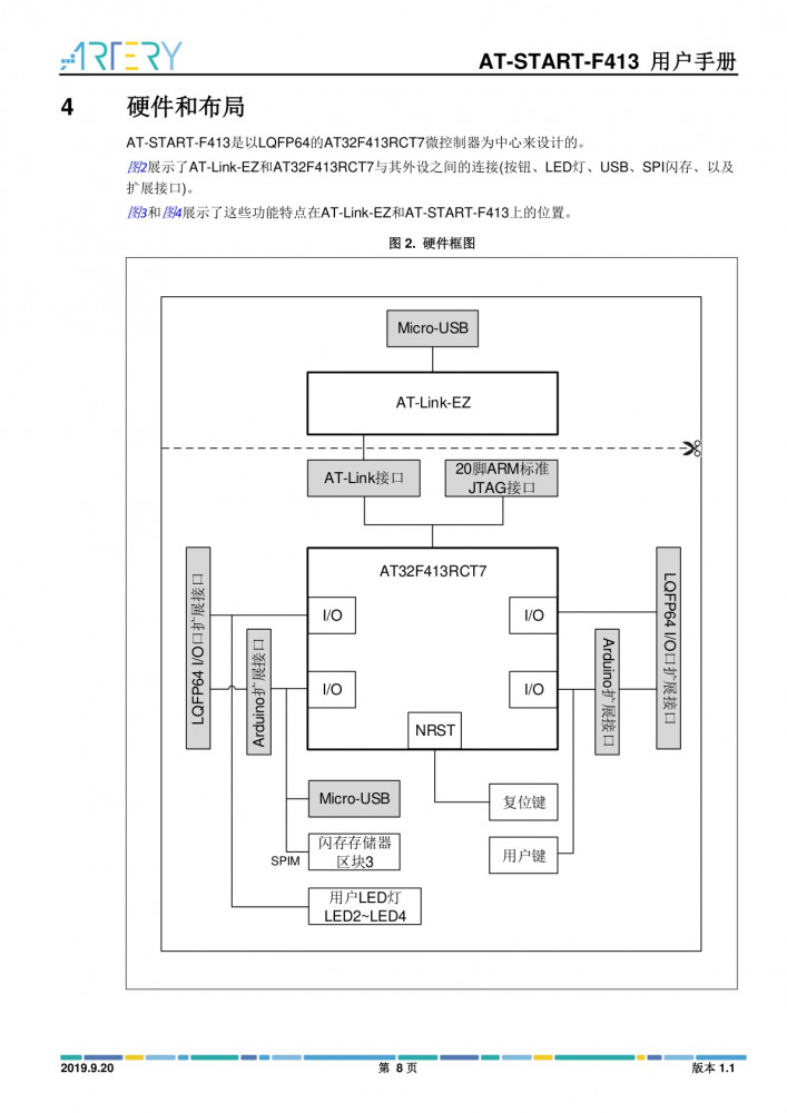 AT-START-F413 documentation page 8