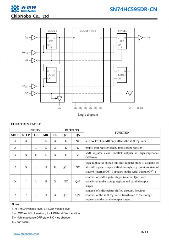SN74HC595DR-CN datasheet page 3