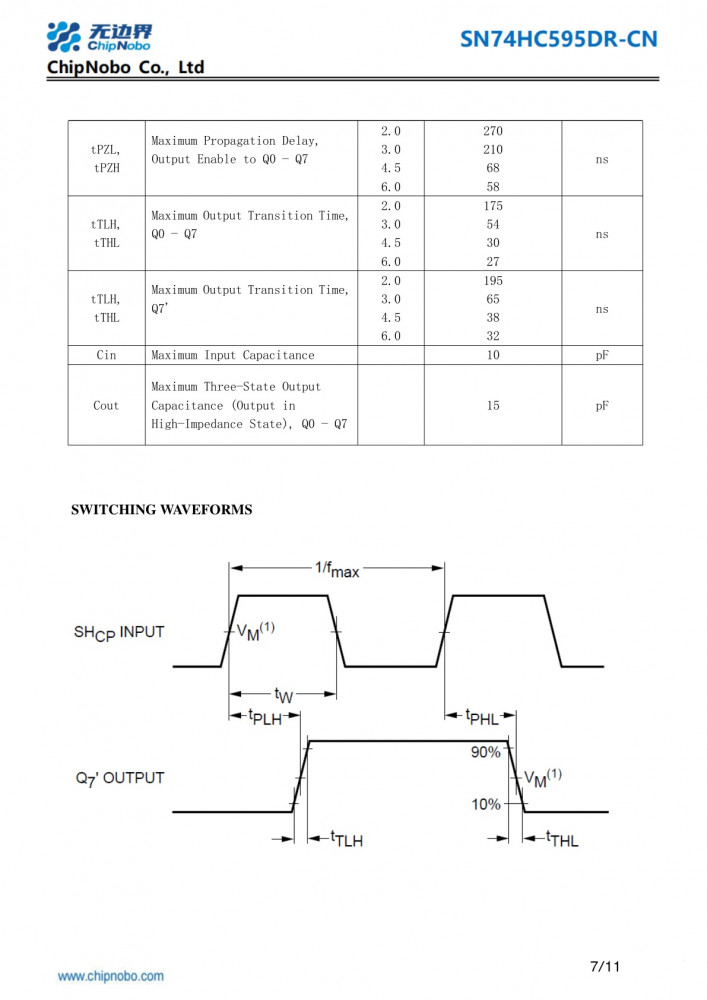 SN74HC595DR-CN datasheet page 7
