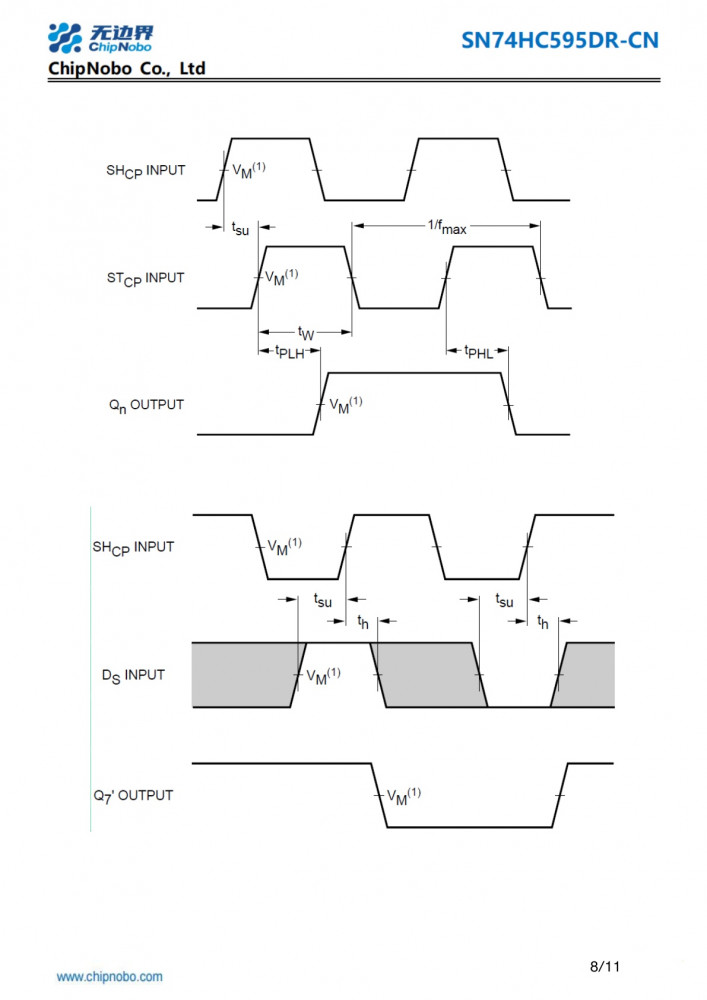 SN74HC595DR-CN datasheet page 8