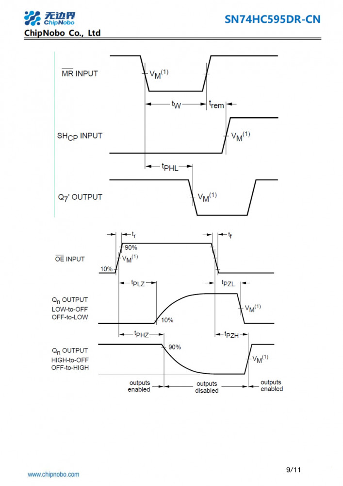 SN74HC595DR-CN datasheet page 9