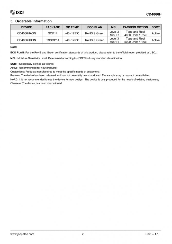 CD4066HBDN datasheet page 2