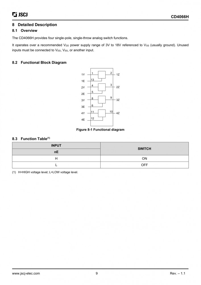CD4066HBDN datasheet page 9