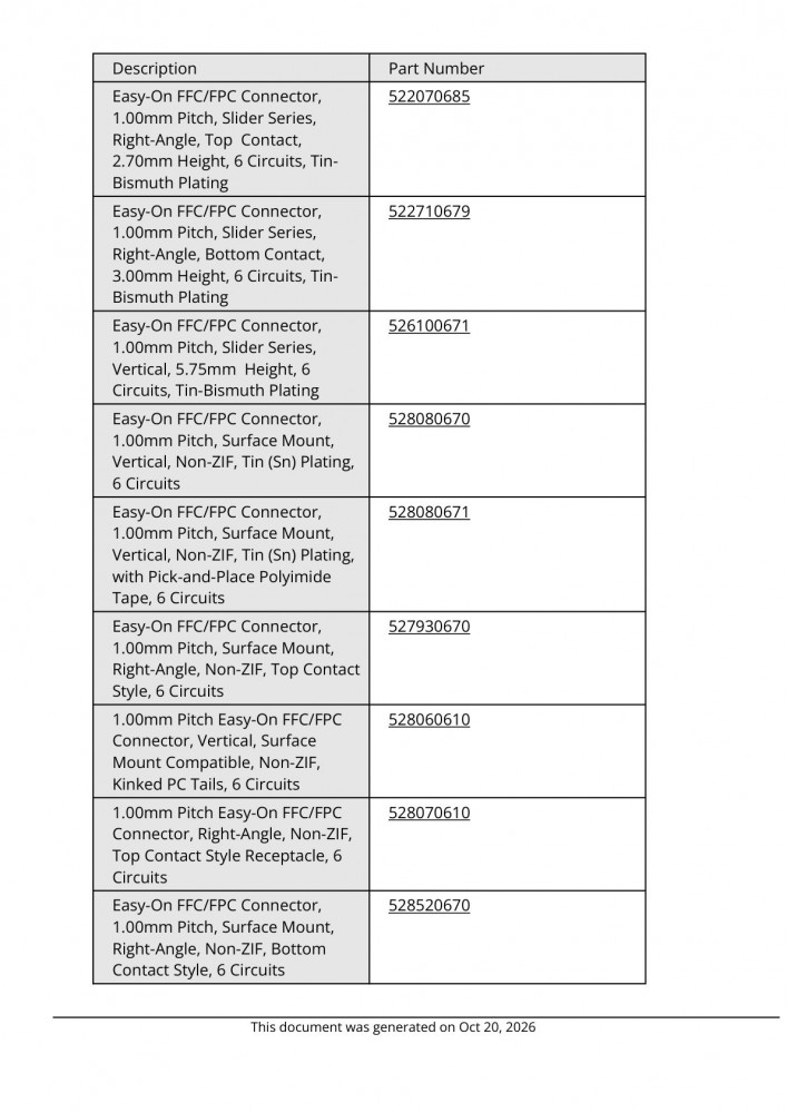 Technical document page 3 for product 151670219