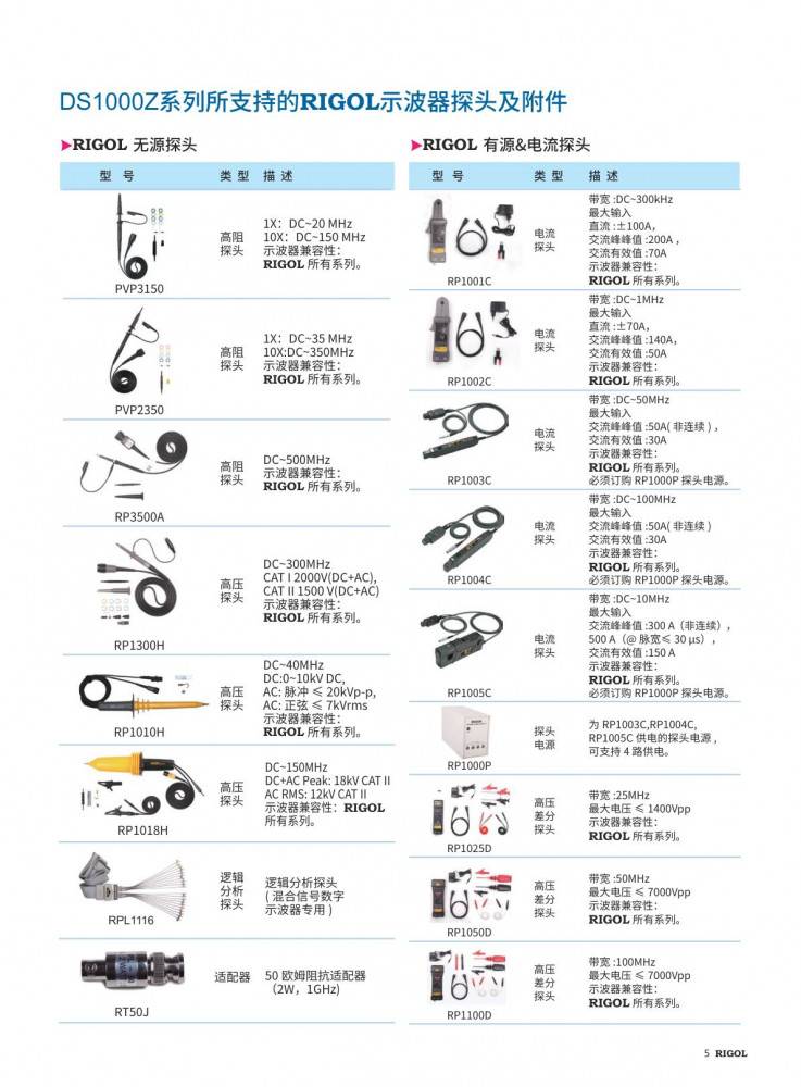 DS1054Z technical document page 5