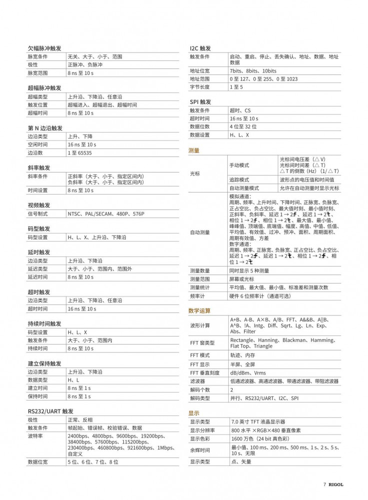 DS1054Z technical document page 7