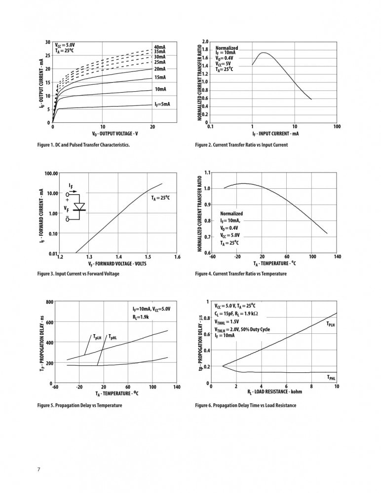 ACPL-M43U datasheet page 7
