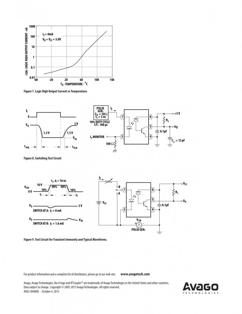 ACPL-M43U datasheet page 8