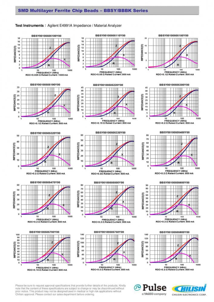 Chilisin datasheet page 4