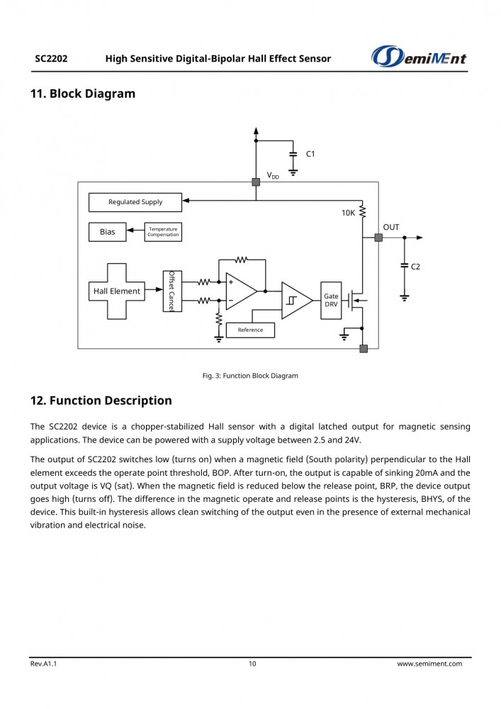 SC2202 datasheet page 10