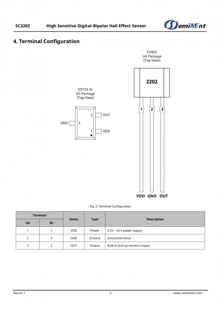 SC2202 datasheet page 3