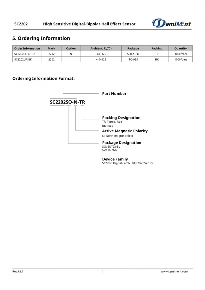 SC2202 datasheet page 4
