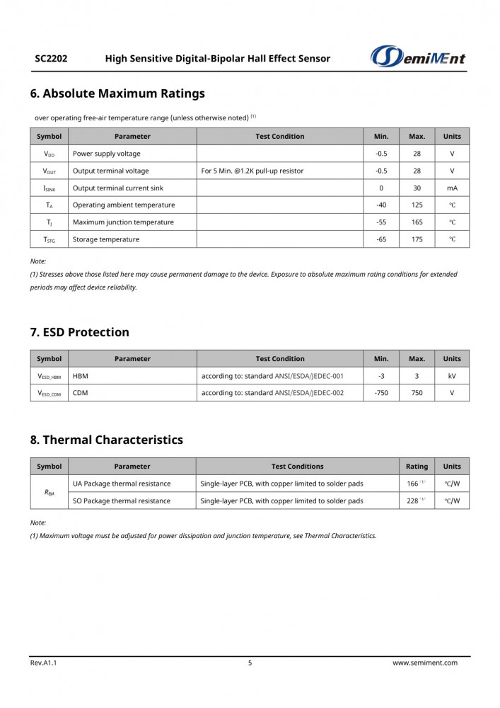 SC2202 datasheet page 5