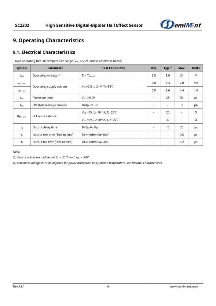 SC2202 datasheet page 6