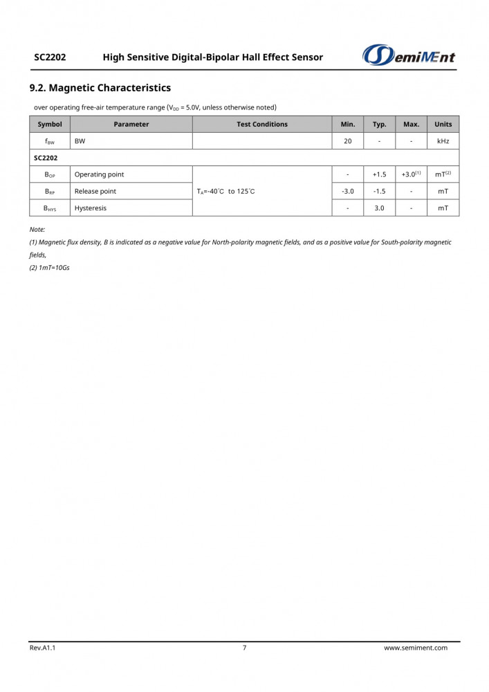 SC2202 datasheet page 7