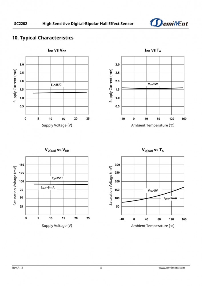 SC2202 datasheet page 8