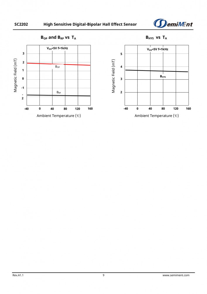 SC2202 datasheet page 9