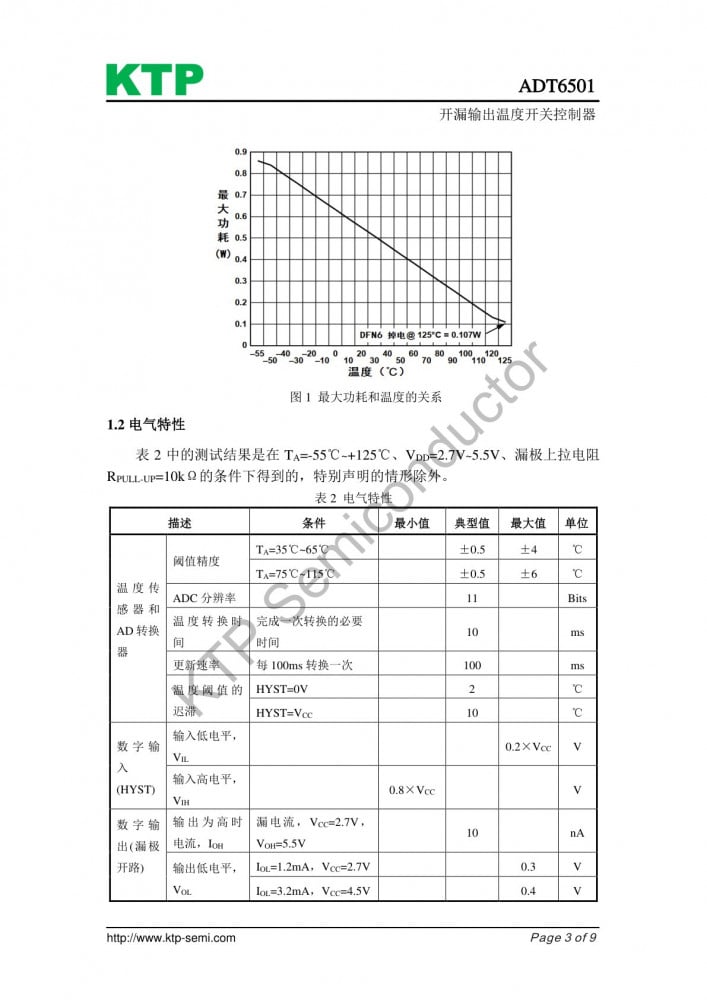 ADT6501 datasheet page 3