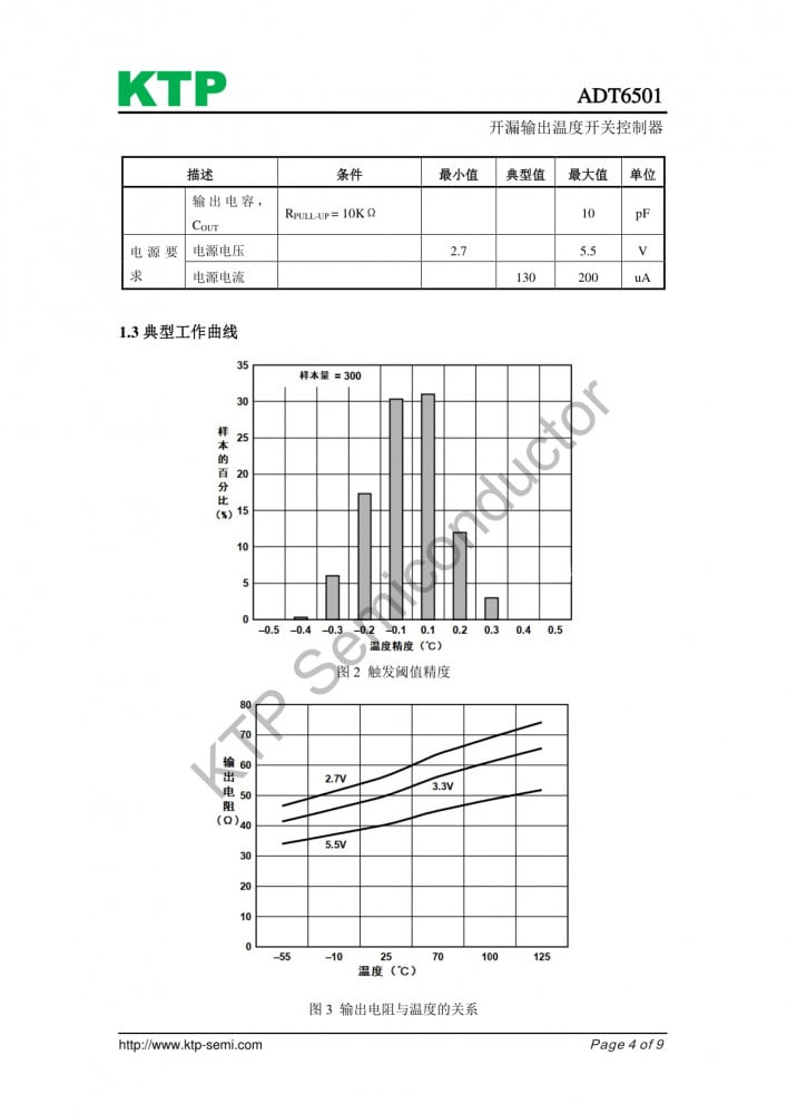 ADT6501 datasheet page 4