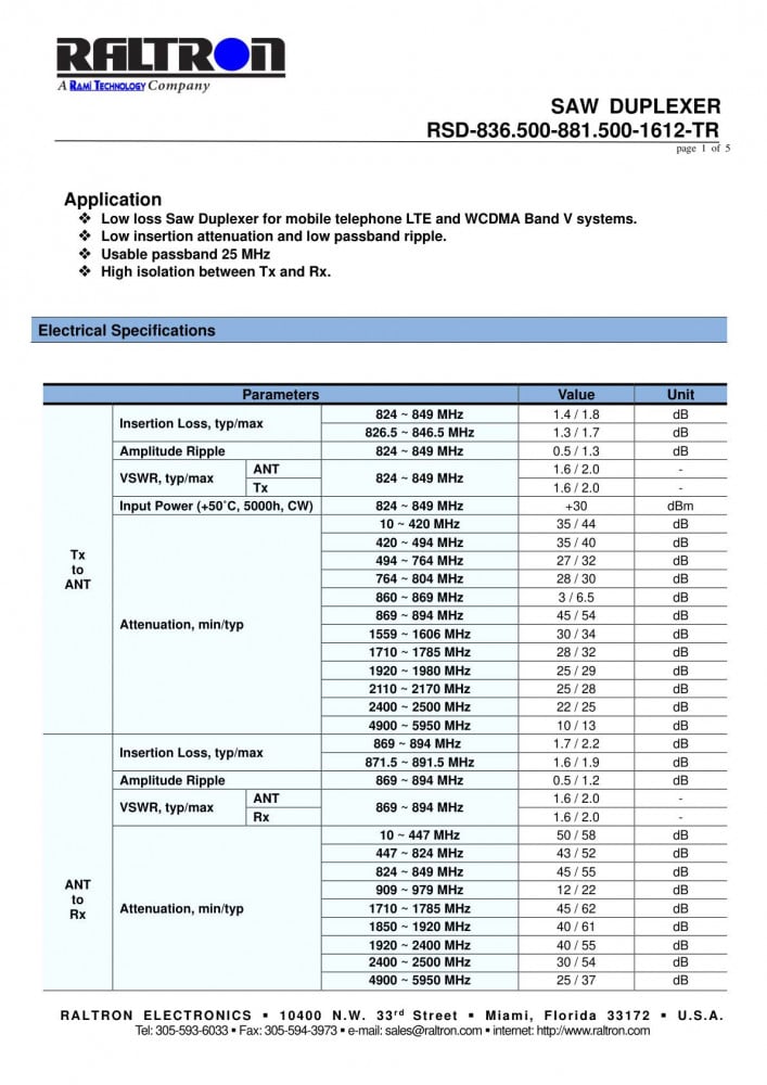 Raltron RSD-836.500-881.500-1612-TR datasheet page 1