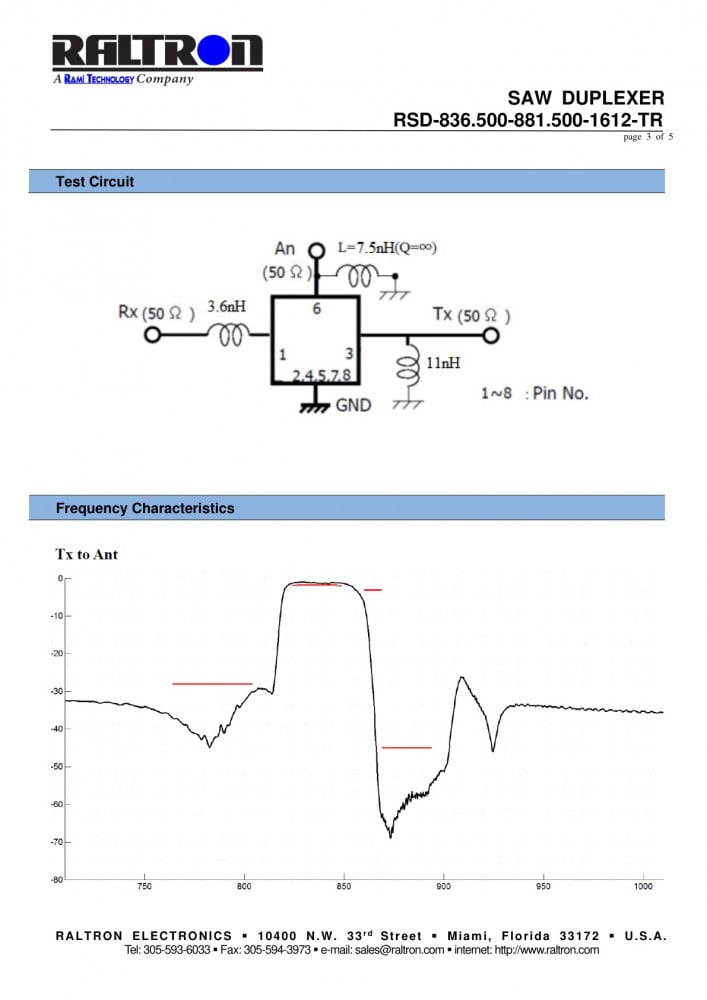 Raltron RSD-836.500-881.500-1612-TR datasheet page 3